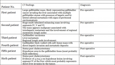 Internet Scientific Publications